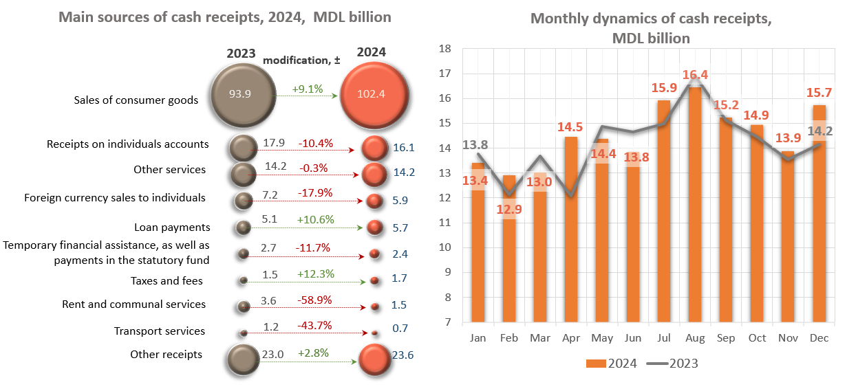 Analysis of the volume of cash operations in domestic currency for 2024 ...